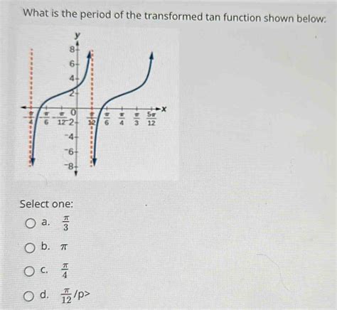 Solved What Is The Period Of The Transformed Tan Function Shown Below