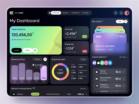 Dashboard Ui Dark Ui Artofit