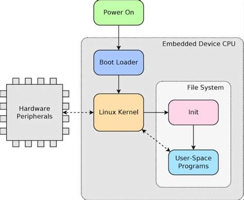 🔬 Automotive Kernels Driving Innovation And Safety Suraj Biradar