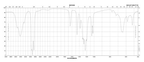 Ytterbiumiii Triflate Hydrate 9990252976 51 5ir