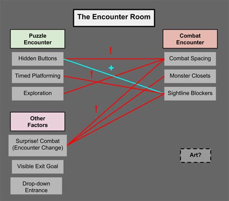 More About Level Design And Constraints Andrew Yoder