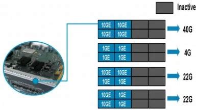 Cisco Catalyst E Supervisor Engine E Grupo Safa