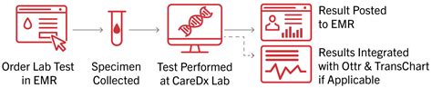 EMR Integration Workflow V4 Crop CareDx