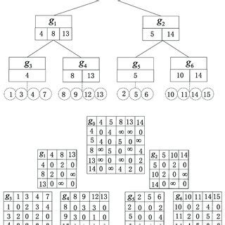 An XML Document And Its XML Tree Model Download Scientific Diagram
