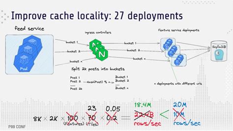 Cynthia Dunlop On Linkedin P99conf Scylladb