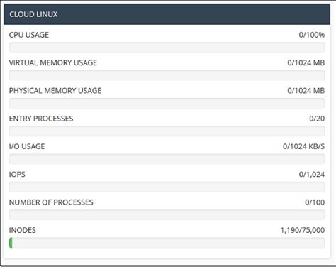 cpanel statistics and dashboard