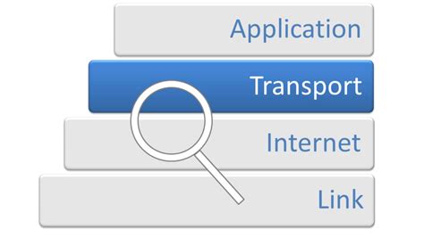 Transport Layer Jembatan Antara Jaringan Dalam Model Osi
