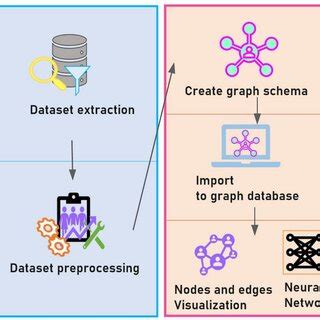 A Pipeline For Graph Construction And Graph Neural Network The Overall