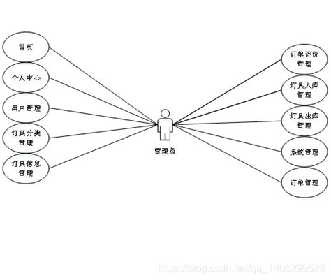 小程序项目：基于微信小程序的灯具商城灯具商城小程序前端加后端 Csdn博客