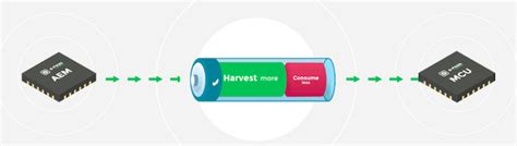 The Immortal IoT How Energy Harvesting PMICs And Low Power MCUs Enable The Infinite Battery