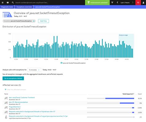 Understand And Analyze All Exceptions Across Your Application Landscape