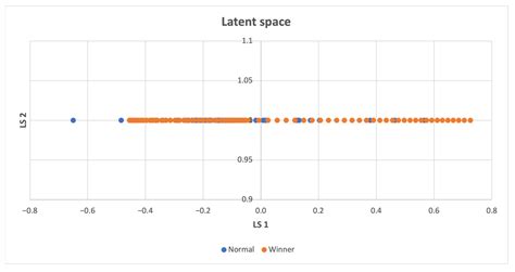 Signal Novelty Detection As An Intrinsic Reward For Robotics