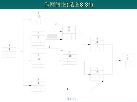单代号搭接网络计划：时间参数的计算 单代号搭接网络计划时间参数计算 Csdn博客