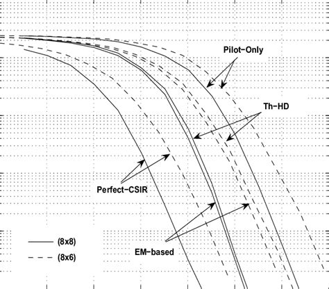 Comparison Of Different Estimation Methods Based On Psam Iterative