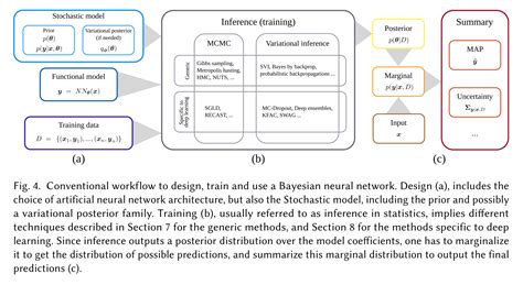 Inference How Can Model Parameters Be Learnt Using MCMC Cross Validated