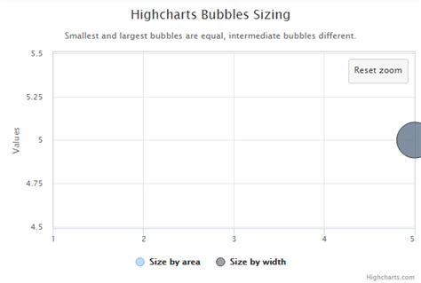 Javascript How Do I Prevent From Falling Out Bubble In Highcharts Stack Overflow