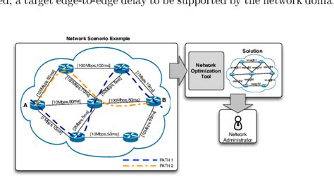 example of a network scenario download scientific diagram