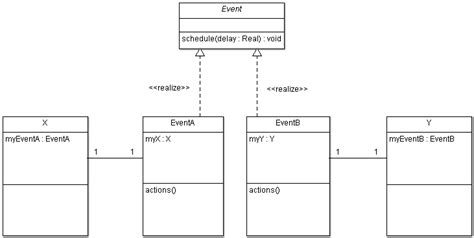 Uml Lab Class Diagram Editor Class Diagram Event Mana
