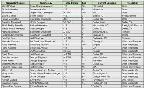 sampath reddy on linkedin javadeveloper fullstackjavadeveloper salesforcedeveloper…