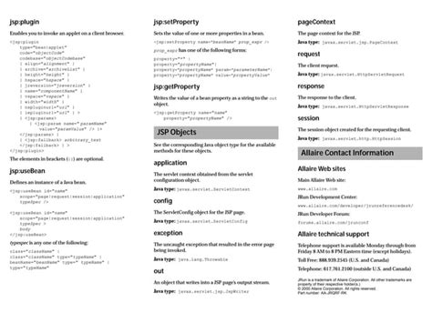Jsp Quick Reference Card Ppt