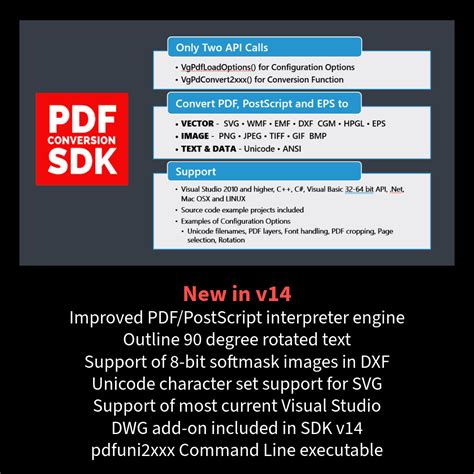 PDF Conversion SDK Visual Integrity