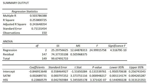 The Regression Model Employing All The Variables Is Summaris Quizlet