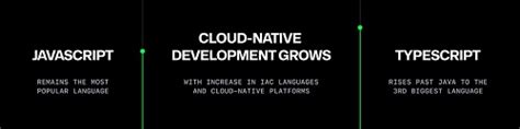 Github Octoverse Ai Goes Mainstream Amid Cloud Native Dev Surge