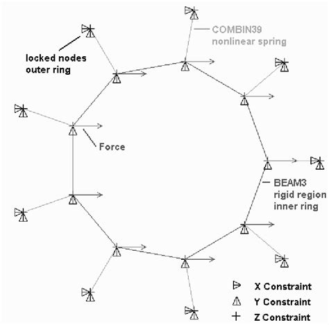 Preliminary Model 1 Download Scientific Diagram