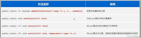 Java Collection的其他相关知识 Csdn博客