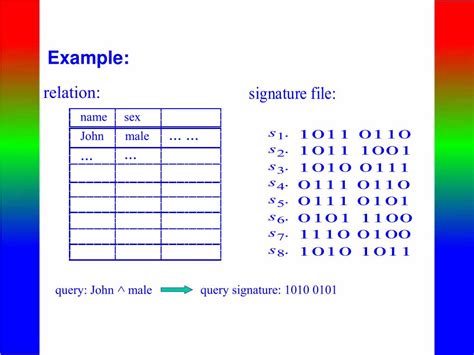 ppt constructing signature graphs for signature files powerpoint