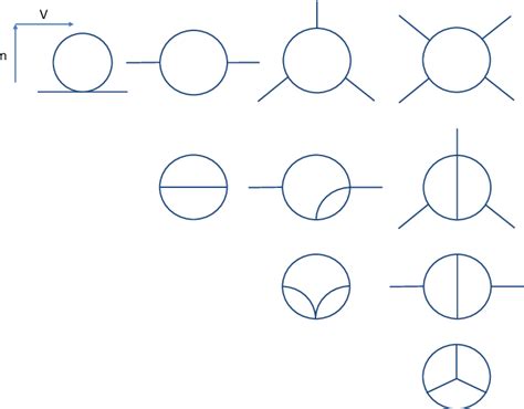 Figure 1 From Two Loop Vacuum Diagram Through The Symmetries Of Feynman