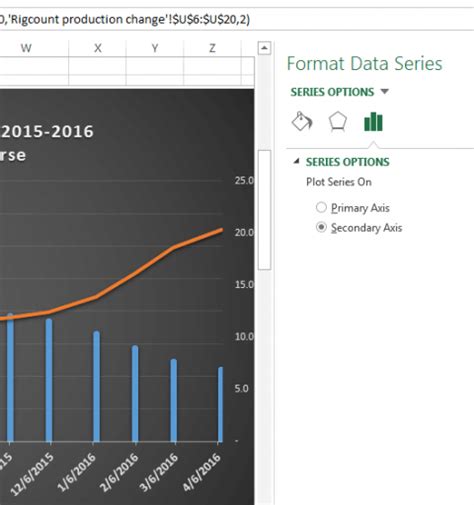 Better Excel Charts Add Clarity And Impact To Your Presentation FinanceTrainingCourse Com