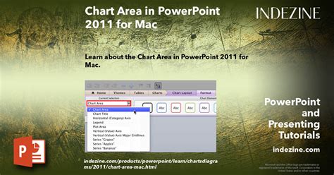 Chart Area In PowerPoint For Mac