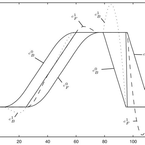 Polyphase Interpolator Structure Download Scientific Diagram