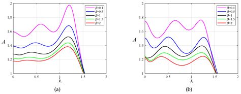 Entropy Free Full Text H∞ Optimization Of Three Element Type Dynamic Vibration Absorber With