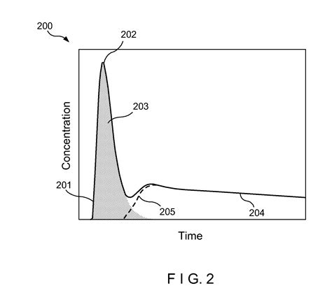Arterial Input Function Patented Technology Retrieval Search Results Eureka Patsnap