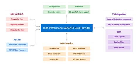 Data Connectivity Romsym Data