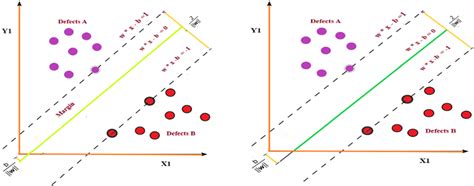 Linear Classifier Boundaries Classification Of Minor Margin At Left