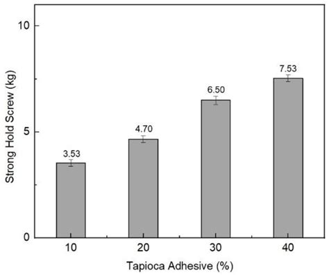 Screw Holding Power Of Nipah Based Particleboards At Various Tapioca