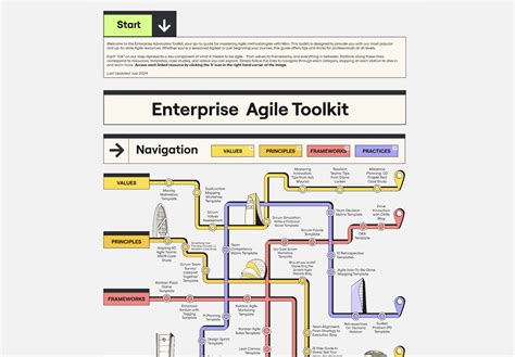 Enterprise Agile Toolkit Template Miroverse