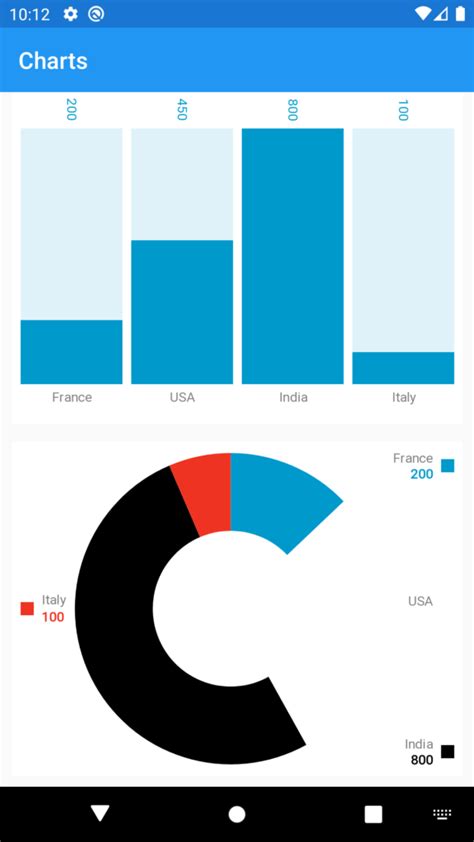 Xamarin Forms Charts Learn Technologies