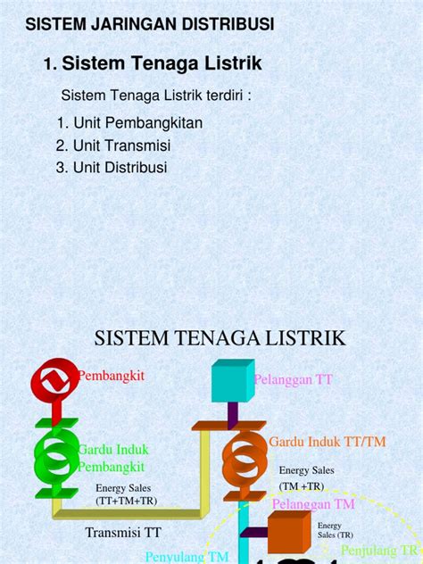 PDF Jaringan Distribusi Rev DOKUMEN TIPS