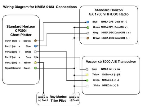 A Comprehensive Guide To Linxup GPS Wiring Diagram Installation And Troubleshooting