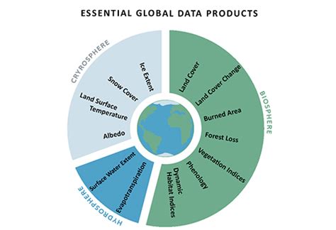 maximizing the benefit of medium resolution satellite data a blueprint