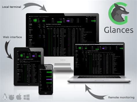 Github Nicolargoglances Glances An Eye On Your System A Tophtop