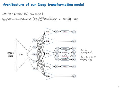 Github Tensorchiefs Dl Mlt Code For Our Deep Transformation Models Paper