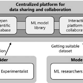 Three Types Of Training ML Models A Training From The Scratch For