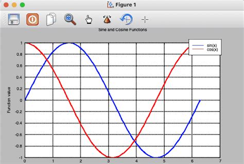 Freemat Plotting Two Curves On The Same Plot Physics Forums