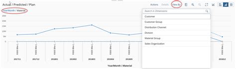 Predicting Sales Performances With Machine Learnin Sap Community