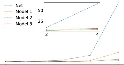 number of epochs needed to obtain θ θ θ using eq 20 as a